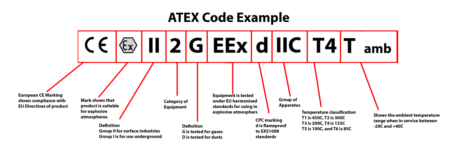 ATEX Compliance: Ensuring Safety in Hazardous Environments | Palamatic